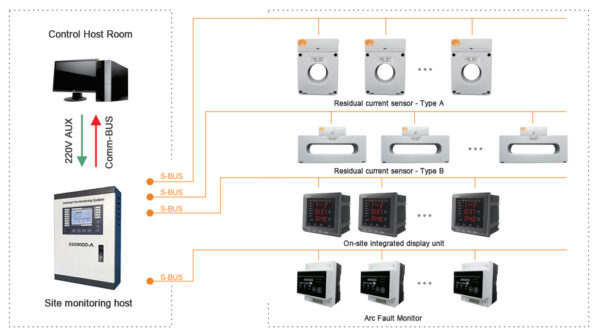 PRE-FIRE ALARM SYSTEM - Blue Jay