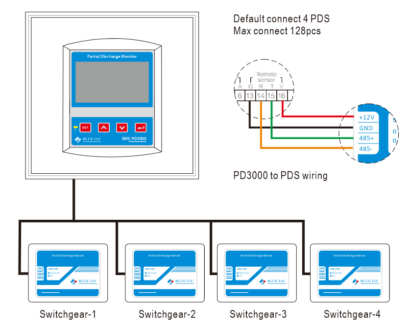 SCM-PD3000 Partial Discharge Monitor - Blue Jay