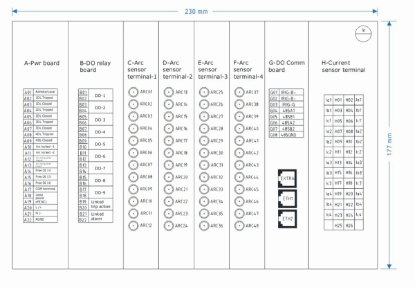 AFR-S Arc Fault Protection Relay - Arc Relay for arc flash protection ...