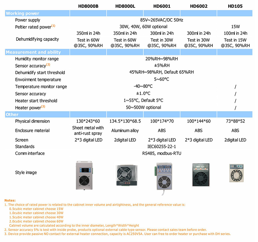 DH-X Peltier Cooler Dehumidifier - Chongqing Blue Jay Technology Co., Ltd