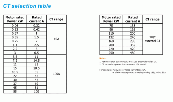 Industrial PR 240 Intelligent Motor Management Relay - Blue Jay