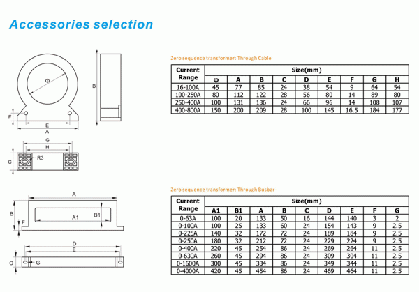 Industrial PR 240 Intelligent Motor Management Relay - Blue Jay