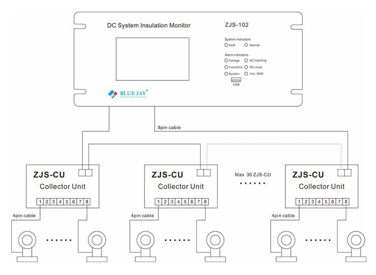 ZJS-102 DC System Insulation Monitor - Blue Jay