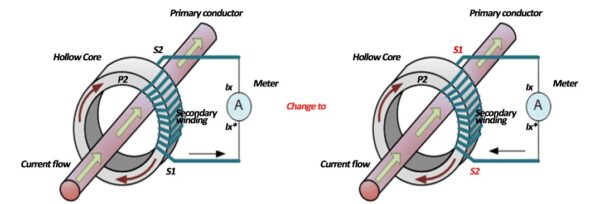 Guide to Negative Current in Blue Jay Meter Devices - Blue Jay