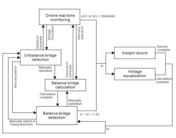 ZJS-102 DC System Insulation Monitor - Blue Jay