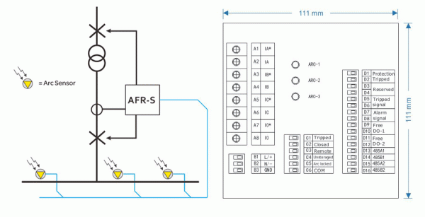 AFR-S Arc Fault Protection Relay - Arc Relay for arc flash protection ...