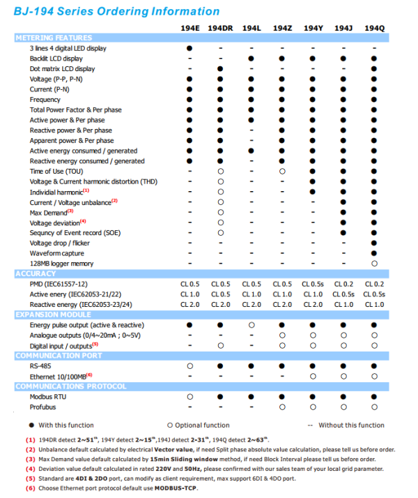 Understanding the IEC 61557-12 Standard for Meter - Blue Jay