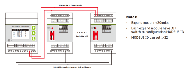 7 Things About Din Rail Meter You Must Know - Blue Jay