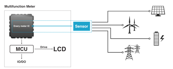 Multifunction Meter – Everything You Should Know - Blue Jay