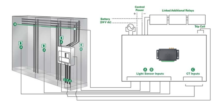 How to Choose an Arc Flash Detector? - Blue Jay