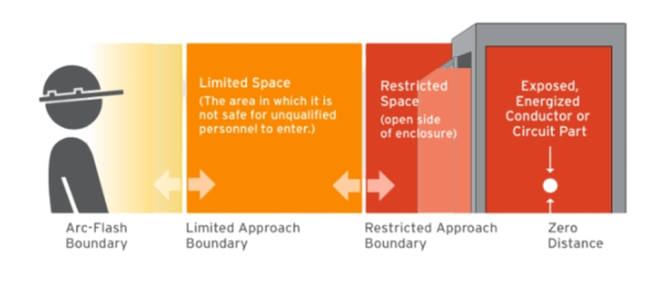 What Is Arc Flash - Electrical Arc Flash Explained - Blue Jay