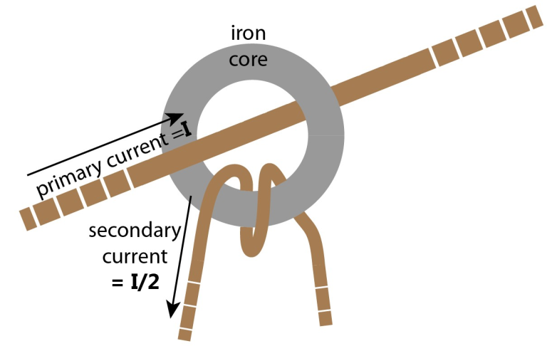 How to Set CT Ratio in Energy Meter? - Blue Jay