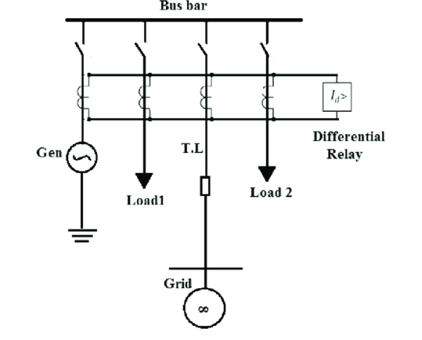 What are types of busbar protection? - Blue Jay