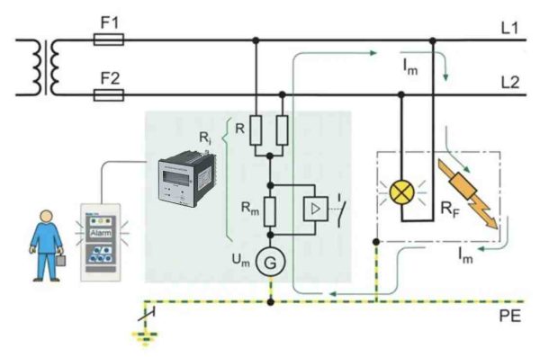 Insulation Resistance Monitoring And Measuring Blue Jay