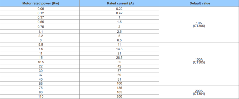 CT Selection Guide in Motor Protection Relay - Blue Jay