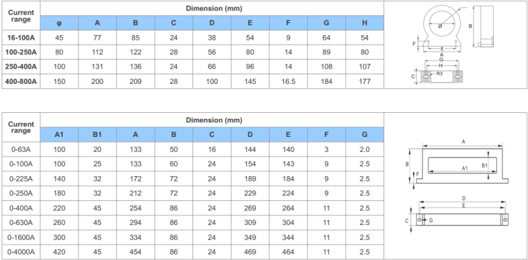 CT Selection Guide in Motor Protection Relay - Blue Jay