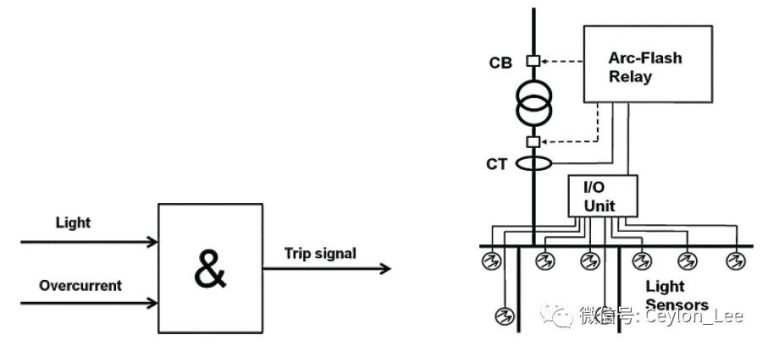 What is switchgear arc flash? - Blue Jay