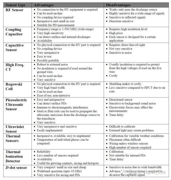 What is switchgear arc flash? - Blue Jay