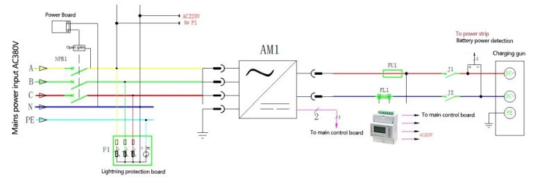 Basic Knowledge of EV Charger Metering - Blue Jay