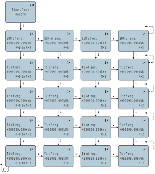 What is time of use metering - Blue Jay