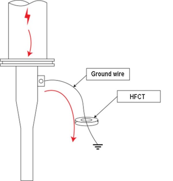 HFCT PD Sensor for Power Cables - Blue Jay