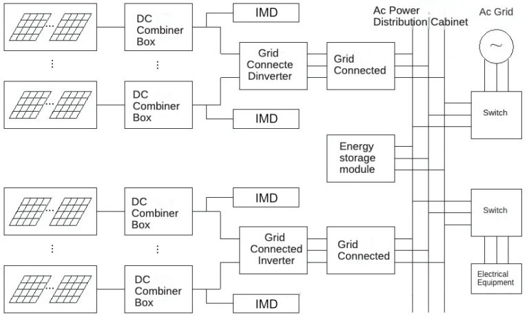 Four insulation monitoring device circuit Solutions - Blue Jay