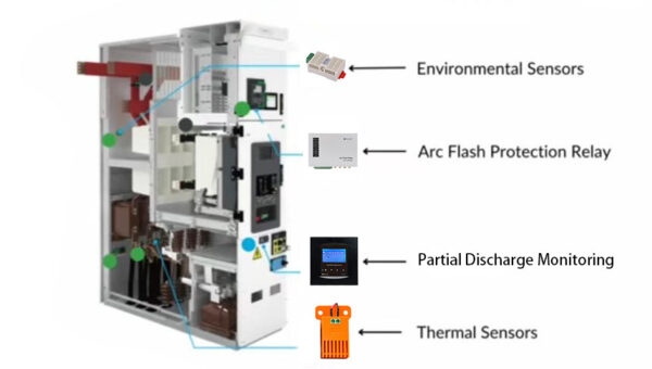 What Is Medium Voltage Switchgear Monitoring System? - Blue Jay