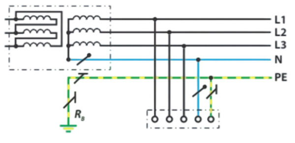Earthing system type in distribution systems - Blue Jay