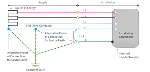 Earthing system type in distribution systems - Blue Jay
