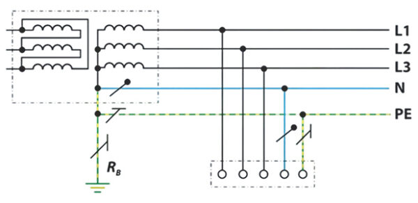 Earthing system type in distribution systems - Blue Jay