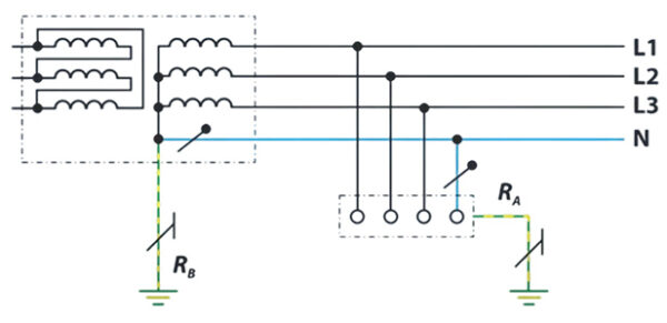 Earthing system type in distribution systems - Blue Jay